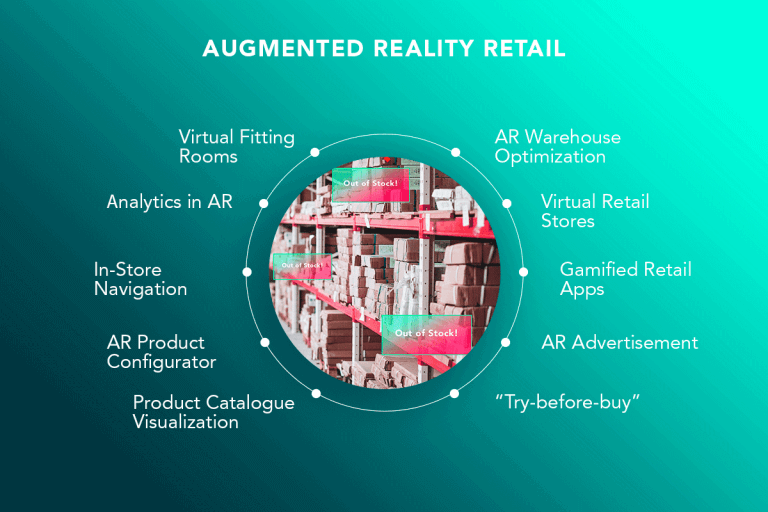 Augmented Reality Retail | softengi.com Augmented Reality Retail | softengi.com