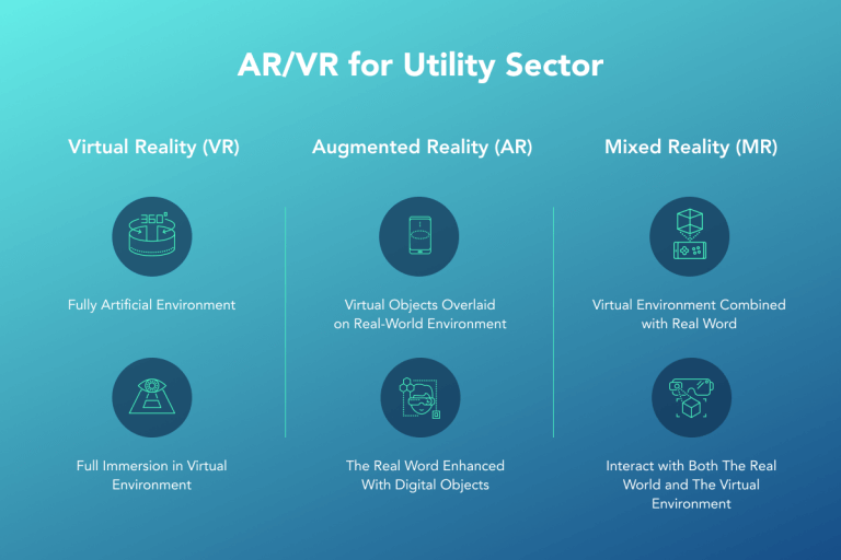 AR/VR for Utility Sector | softengi.com