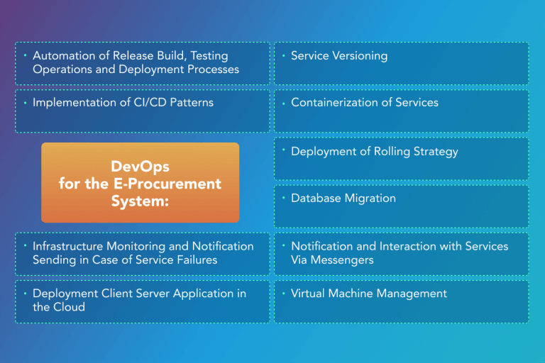 DevOps Services for the Development of an E-Procurement System ...