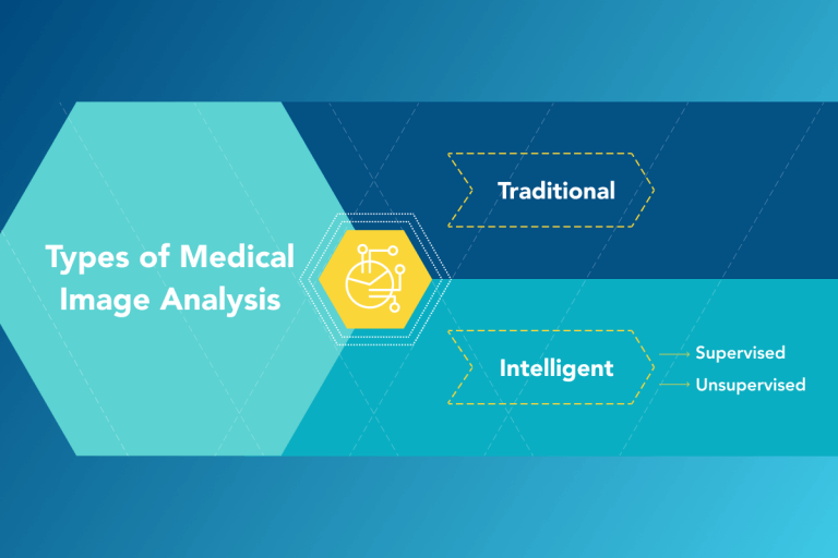 Medical Image Analysis with CV/ML: Trends and Applications