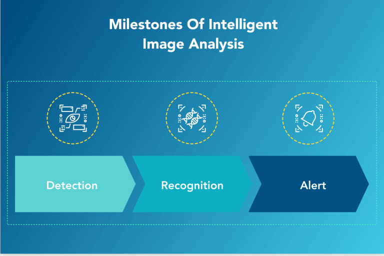 Medical Image Analysis with CV/ML: Trends and Applications
