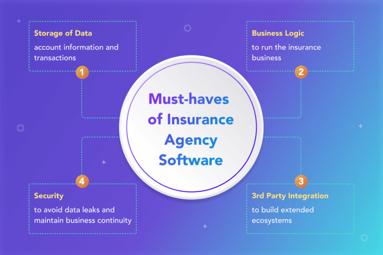 Insurance Management Systems Development | softengi.com
