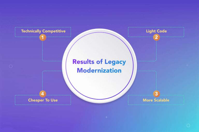 What a CTO Should Know About Legacy Modernization Trends