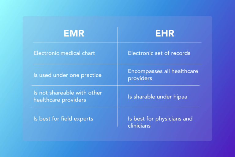 EHR Solution: Organizing Medical Data in a Smart Way | softengi.com