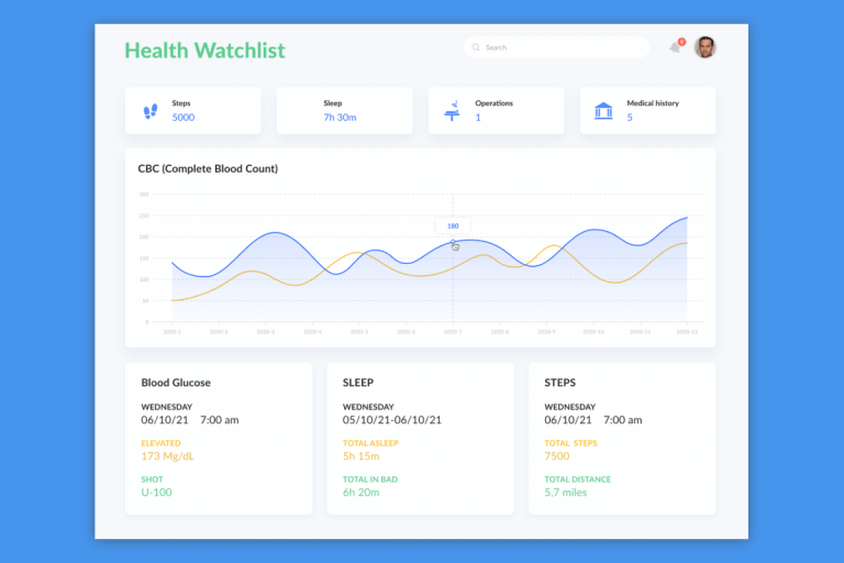 Electronic Health Record Management System | softengi.com