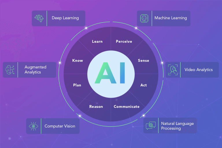 AI in FinTech: Data Classification, Fraud Detection, AI Credit Scoring ...