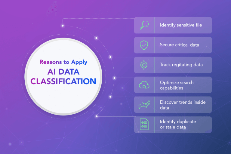Ai In Fintech Data Classification Fraud Detection Ai Credit Scoring And More