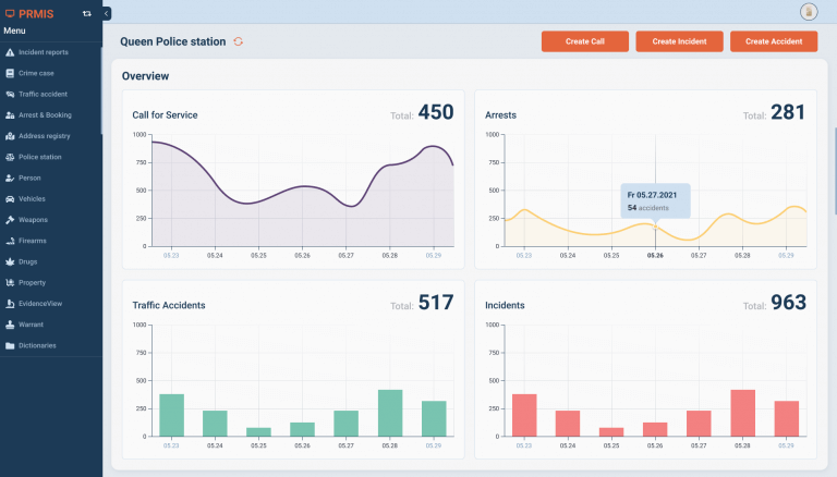 Police Records Management System For Caribbean Countries | softengi.com