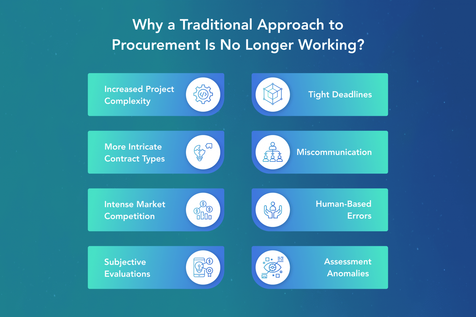 How AI is Transforming Procurement