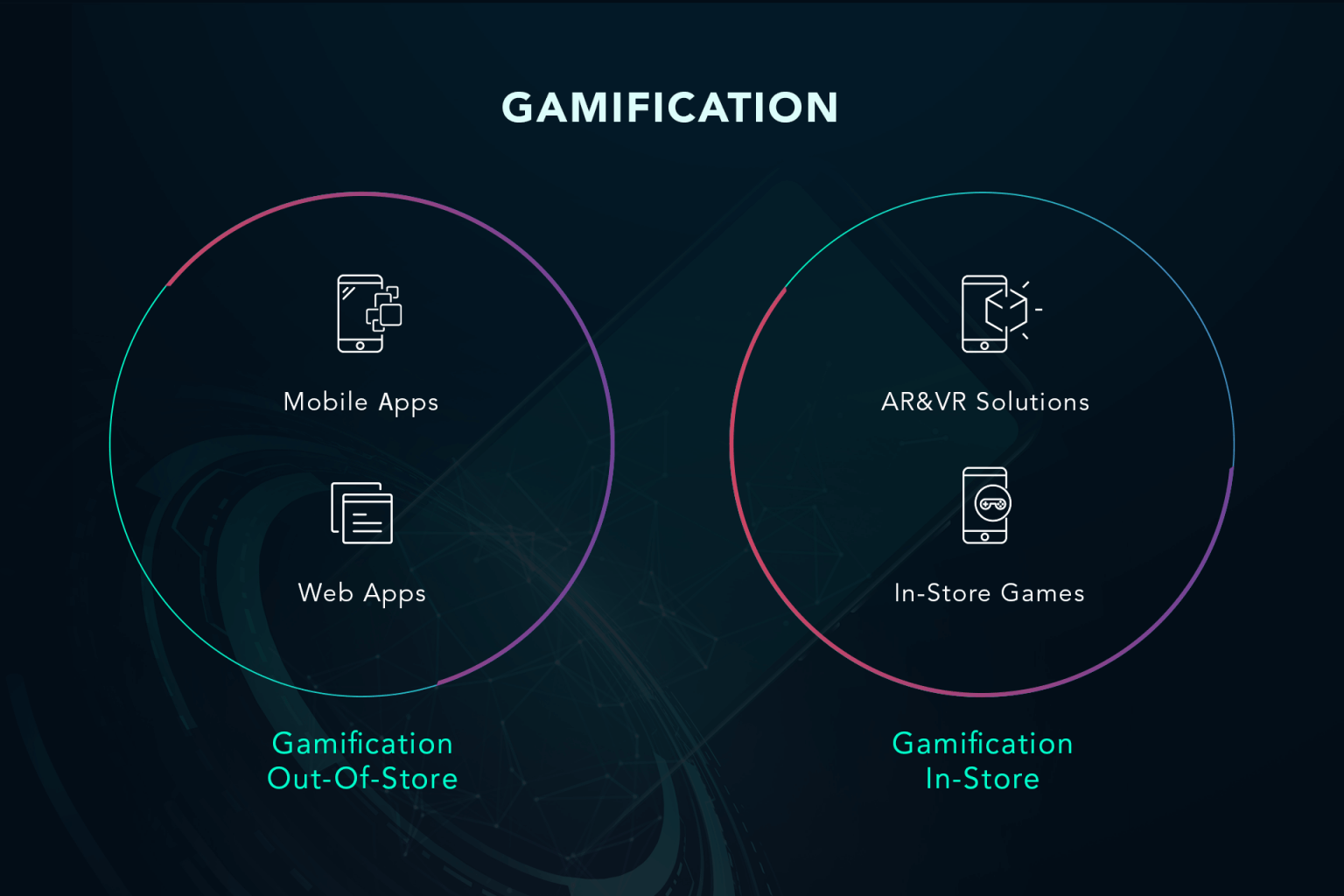 Gamification in the Retail: Turning Shopping into a Game | softengi.com