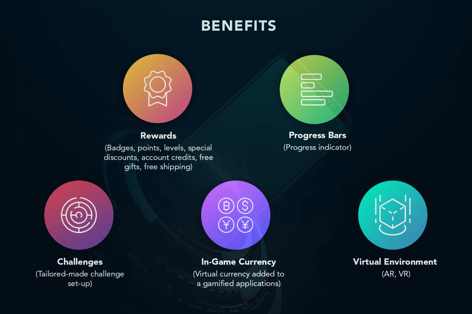 Gamification in the Retail: Turning Shopping into a Game | softengi.com