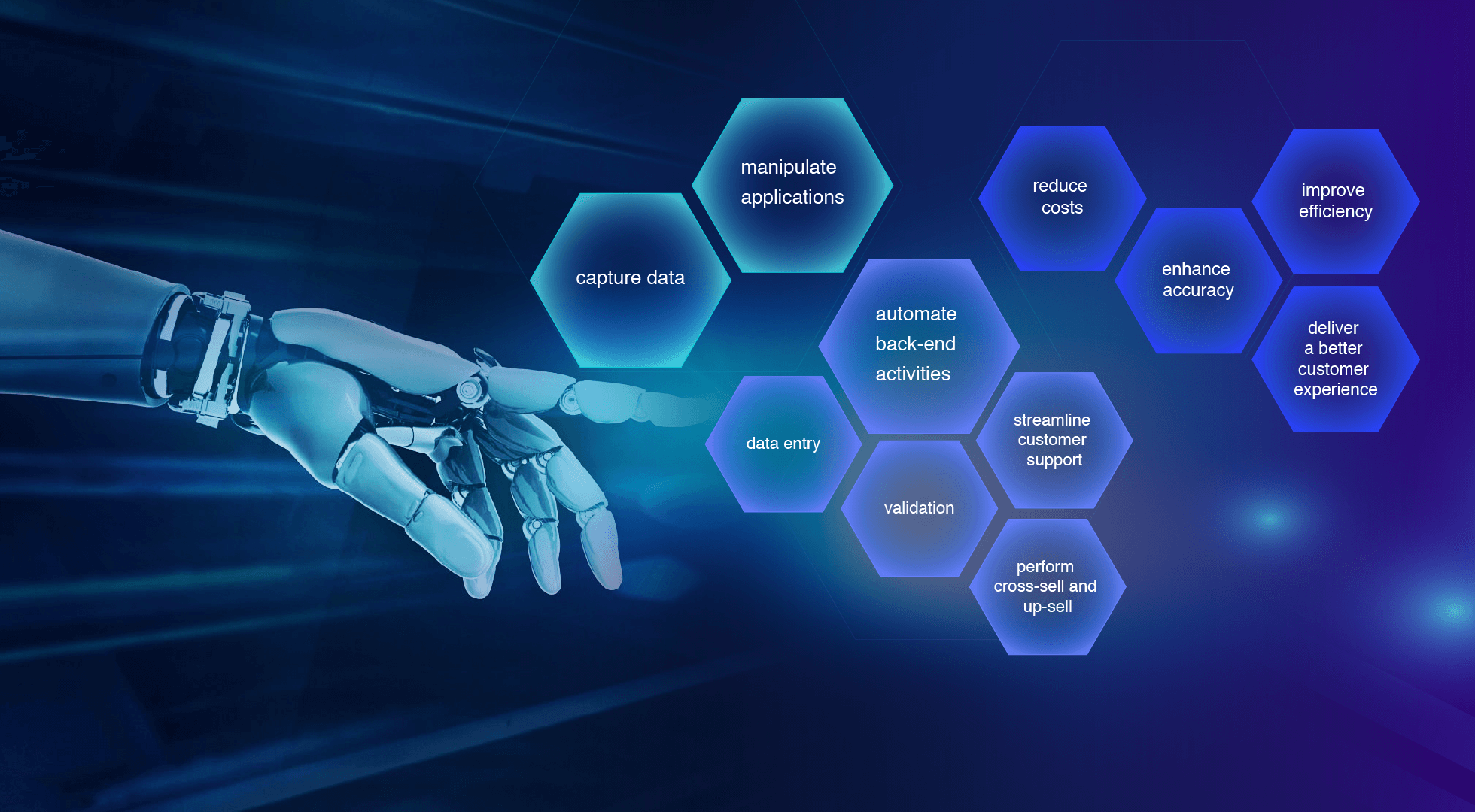 AI is the Telecom Industry Trend: Automatic, Adaptive, Autonomous ... AI is the Telecom Industry Trend: Automatic, Adaptive, Autonomous ...