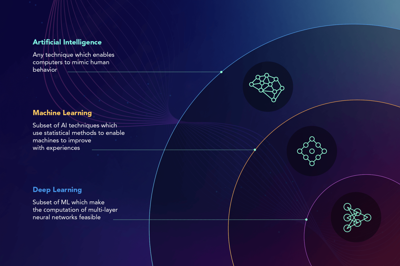 AI in IT: How Artificial Intelligence Will Transform the Industry