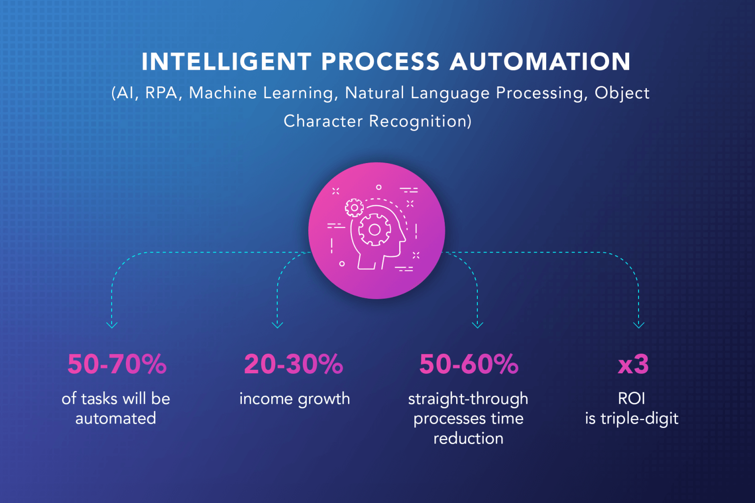 10 Tips for Choosing the Right Business Automation Software