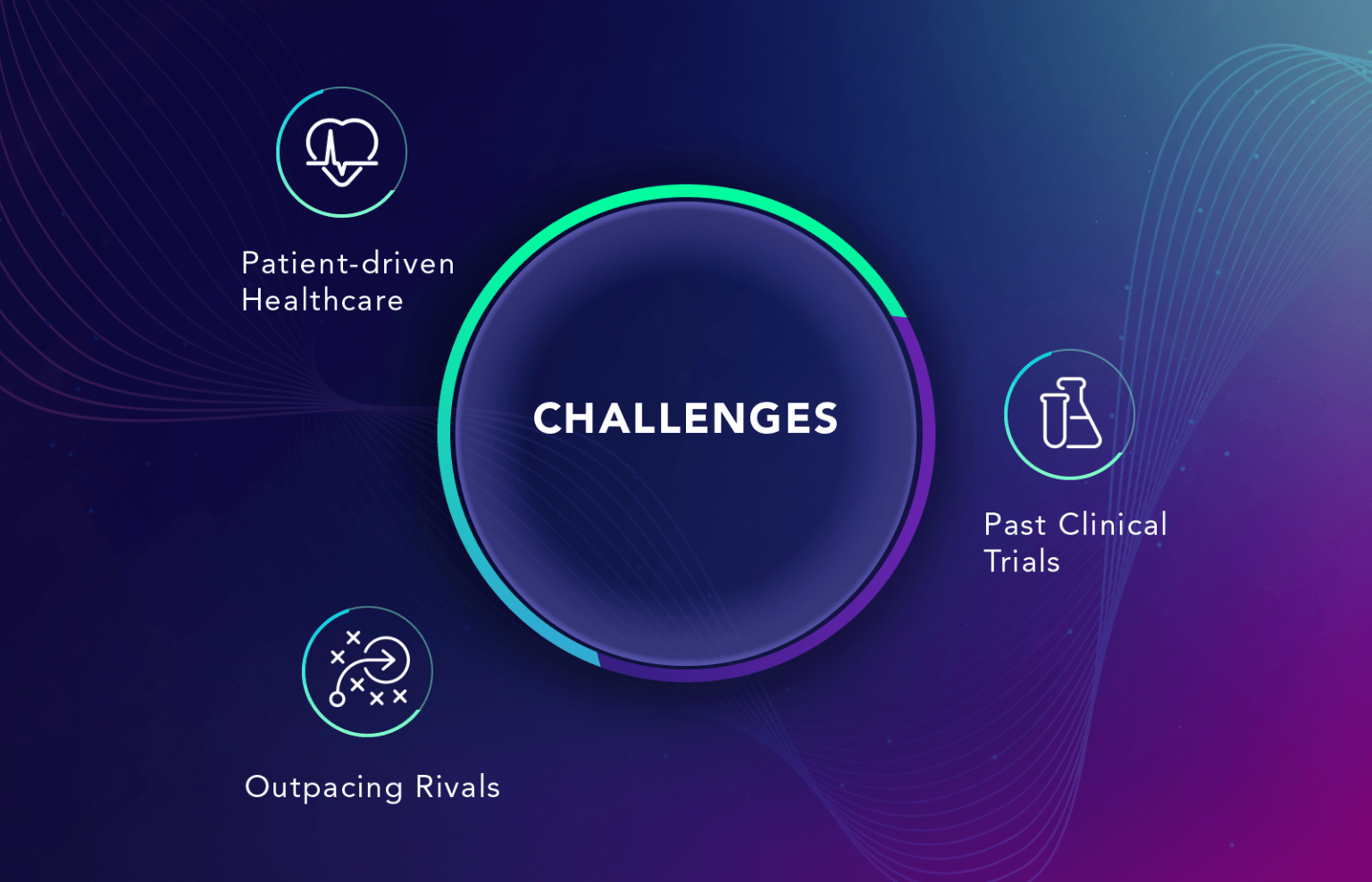 BI for Data Analysis: Applications in Pharma | softengi.com