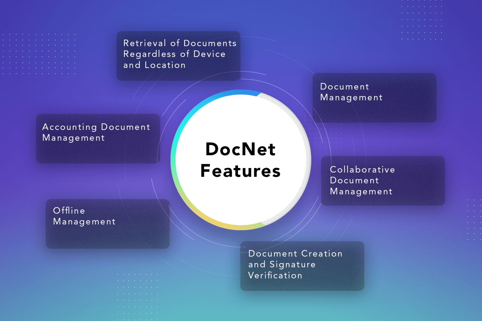 DocNet: Document Management System | softengi.com
