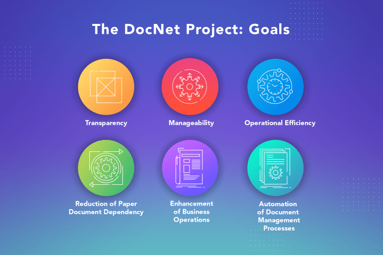 DocNet: Document Management System | softengi.com