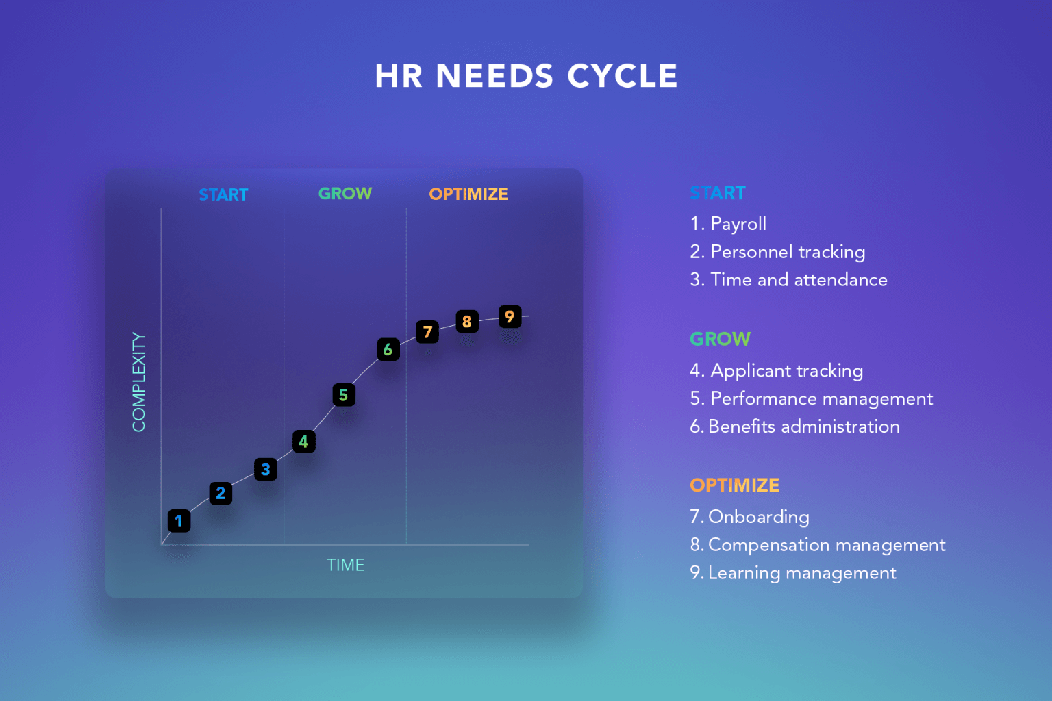 Custom HR Management Software: Total Automation | softengi.com