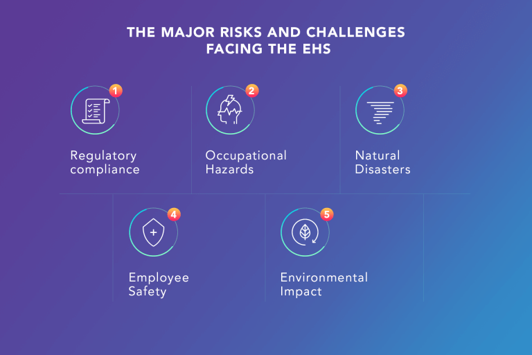 AI for EHS: Risk Prevention vs Risk Management | softengi.com