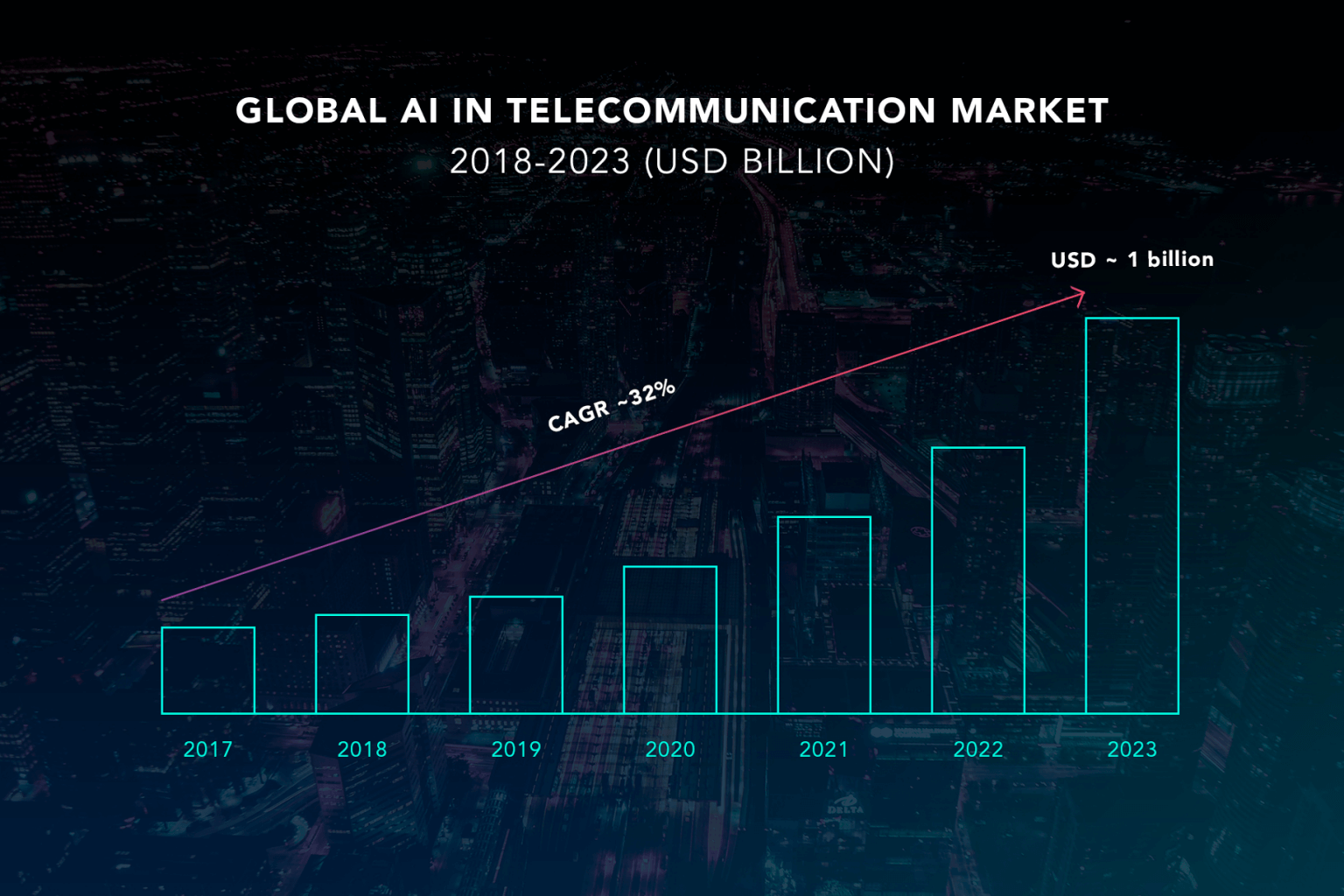 AI for Telecom: Automatic, Adaptive, Autonomous | softengi.com