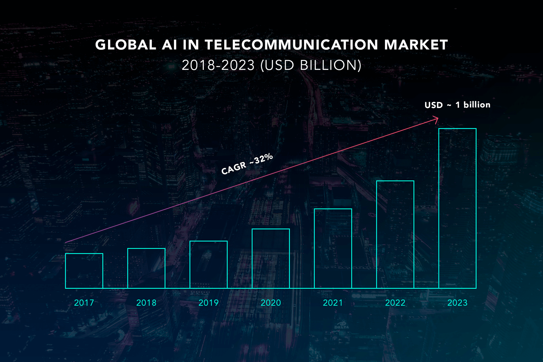 AI for Telecom: Automatic, Adaptive, Autonomous | softengi.com AI for Telecom: Automatic, Adaptive, Autonomous | softengi.com