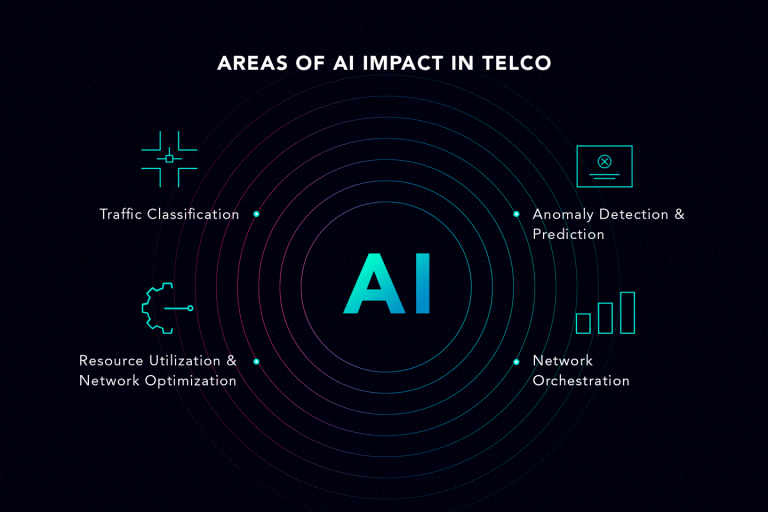 AI for Telecom: Automatic, Adaptive, Autonomous | softengi.com