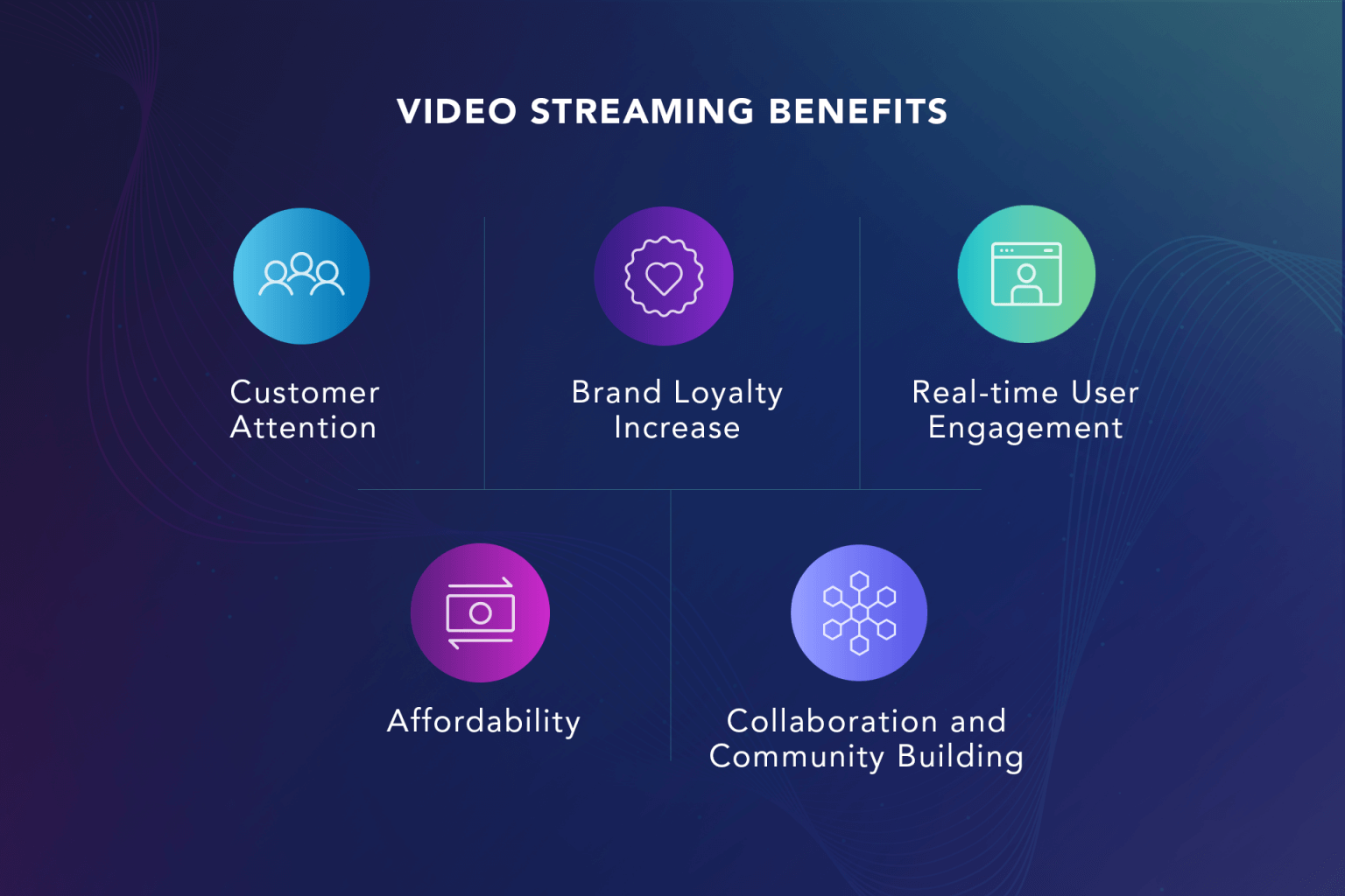 Live Streaming Apps: Design. Development. Support. | softengi.com