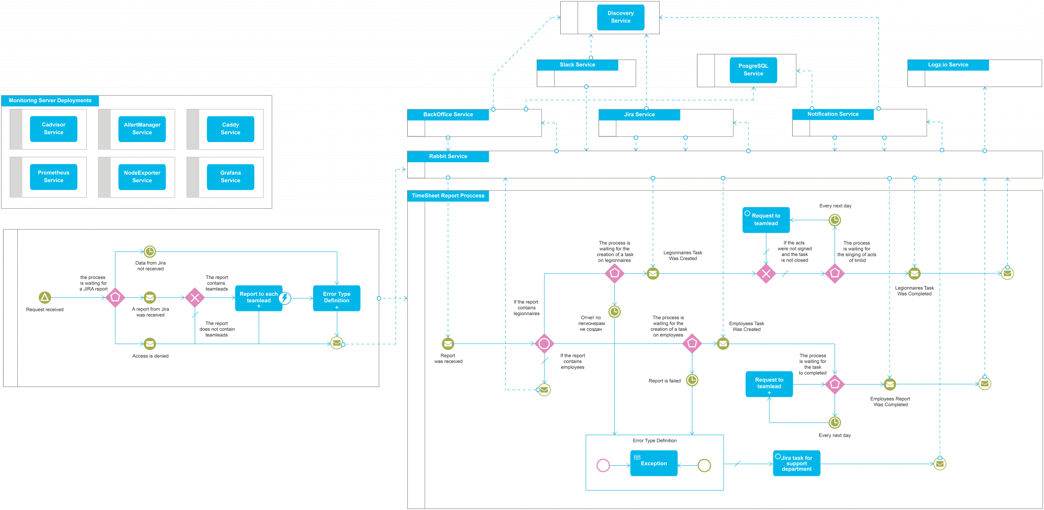 Business Automation Software Solutions | softengi.com