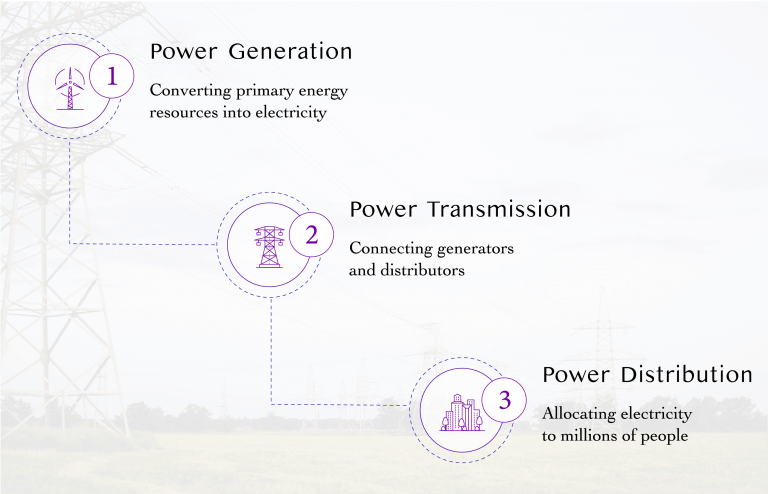 IoT Solutions for Electric Power Industry | softengi.com